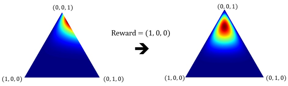 Protocols, Adaptation, and Spectrum Allocation for 5G Millimeter-wave Systems | Wireless ...