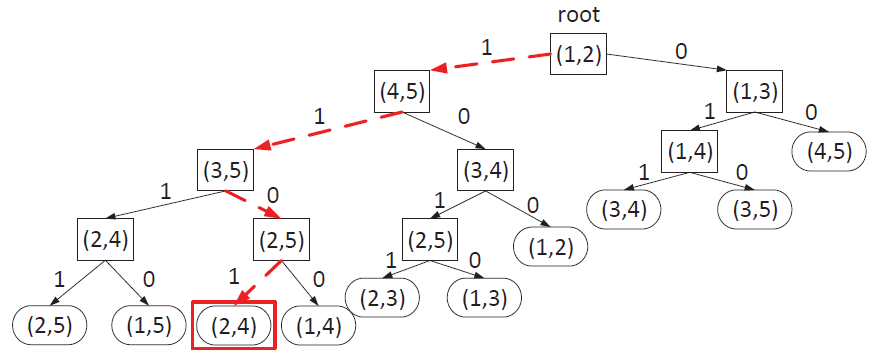 Protocols, Adaptation, and Spectrum Allocation for 5G Millimeter-wave Systems | Wireless ...